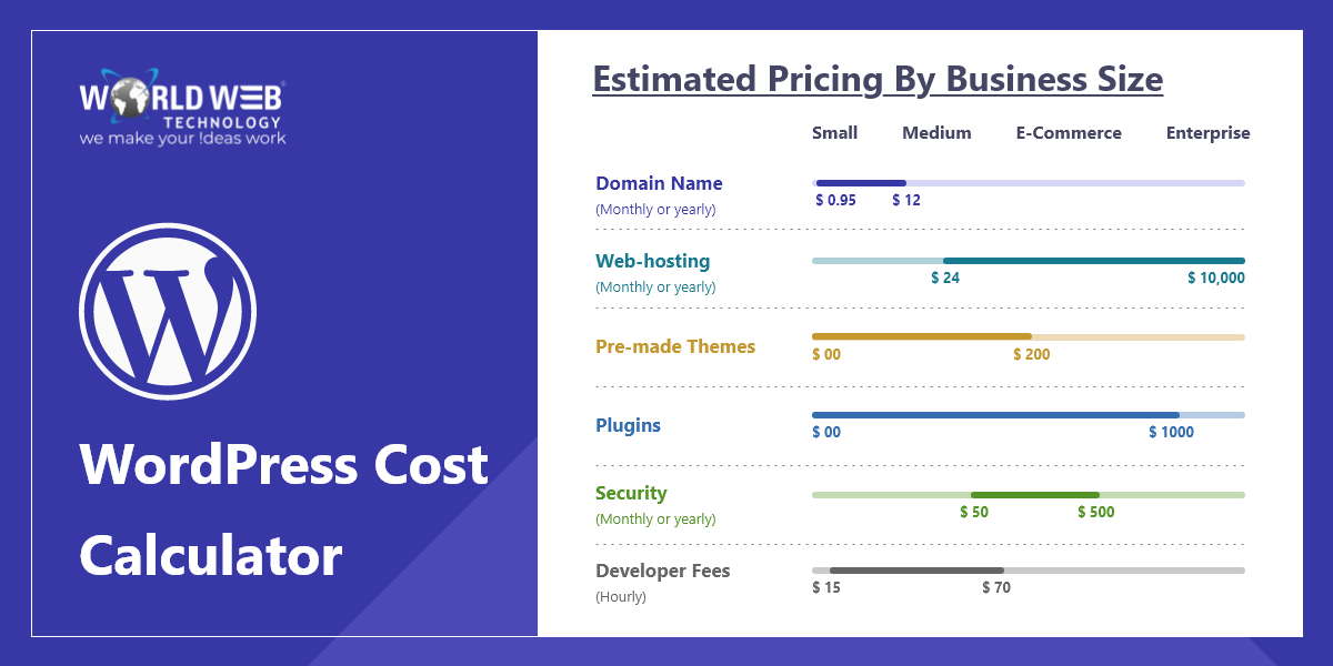 Cost of Building a WordPress Website in 2024 - World Web Technology
