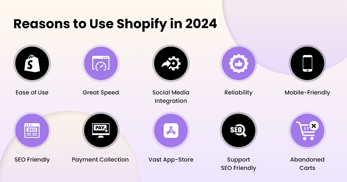 Shopify App Development: Why to Use,Develop & Hire Shopify Developers