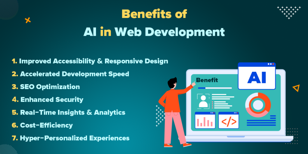 AI in Web Development: The Complete Guide to Future Websites
