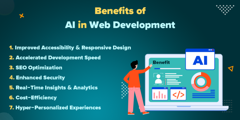 AI in Web Development: The Complete Guide to Future Websites