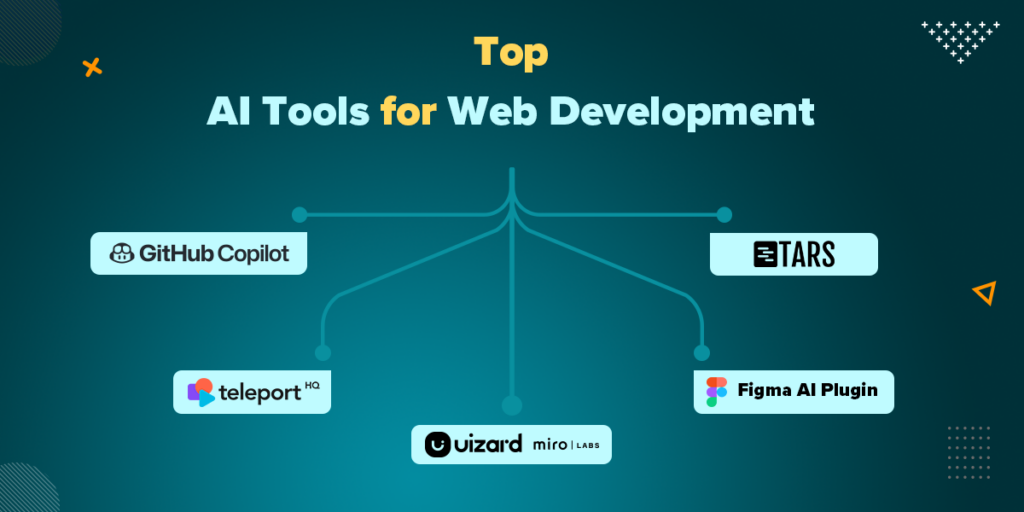 AI in Web Development: The Complete Guide to Future Websites